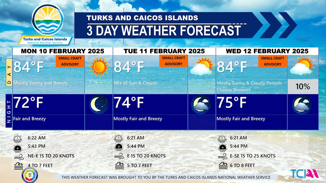 3-Day Public Weather Forecast 10/02/2025 "Stable Weather with Rough ...