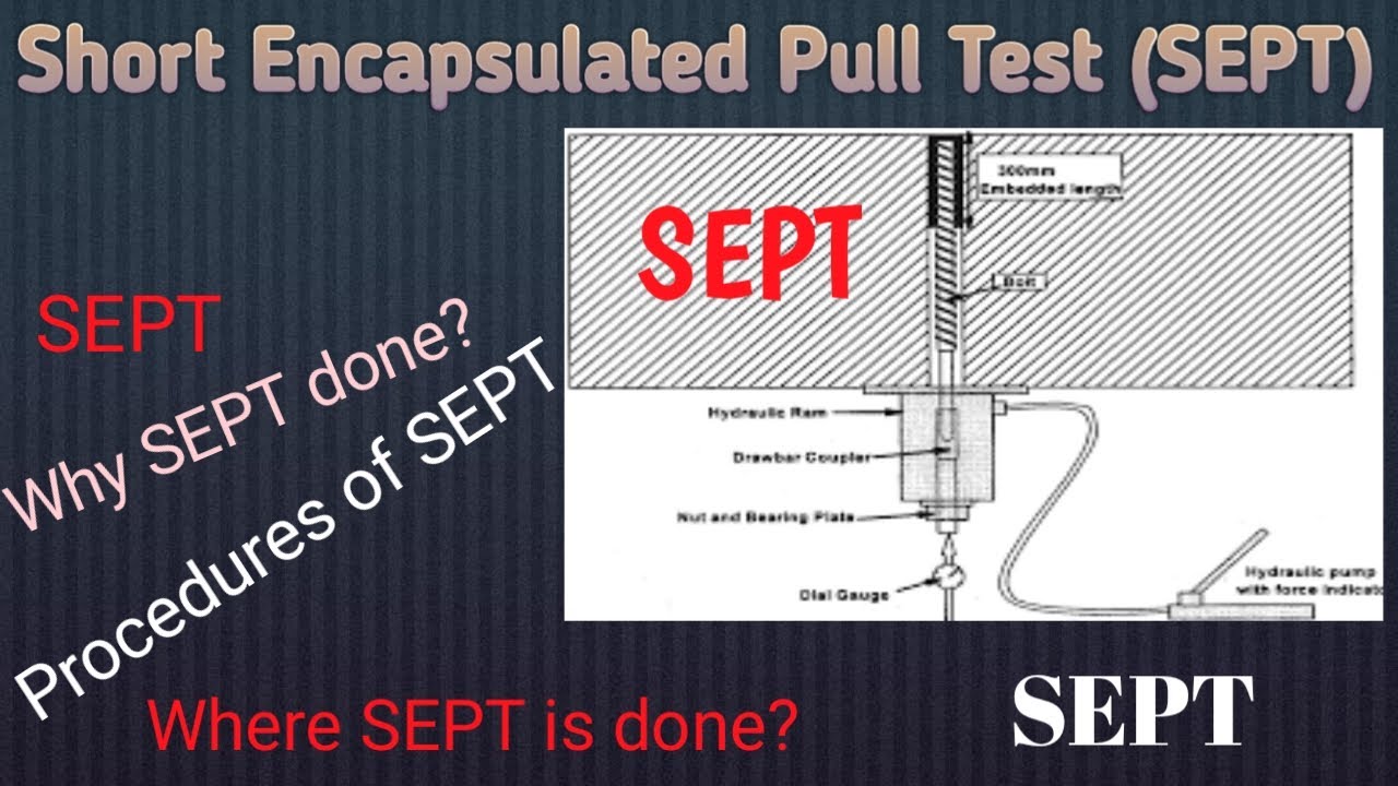 Short Encapsulated Pull Test (SEPT) / SEPT test of roof bolt. - YouTube