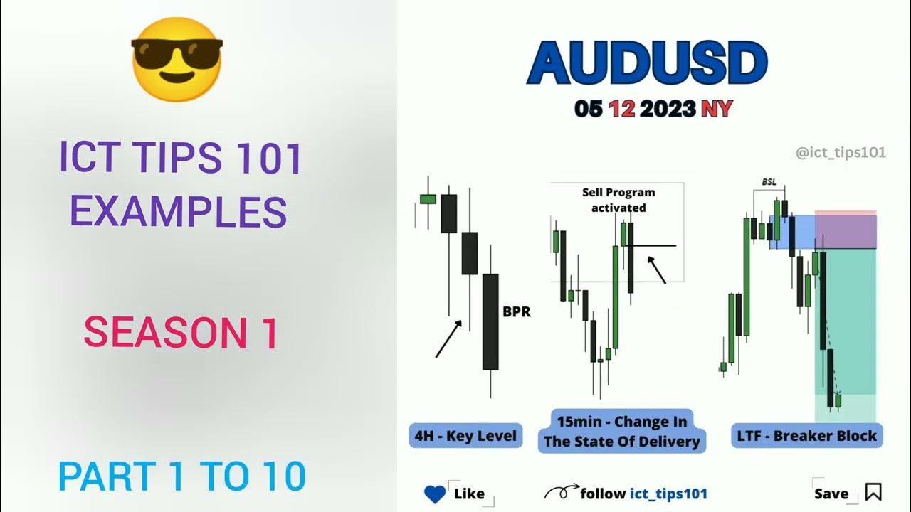 ICT Tips 101 I ICT Trade Setup Examples I Season 1 I Part 1 to 10 I ...