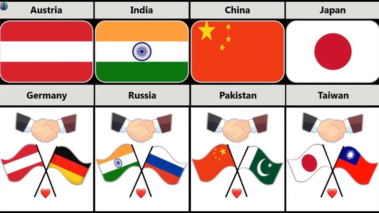 Best Friend of Different Countries - YouTube