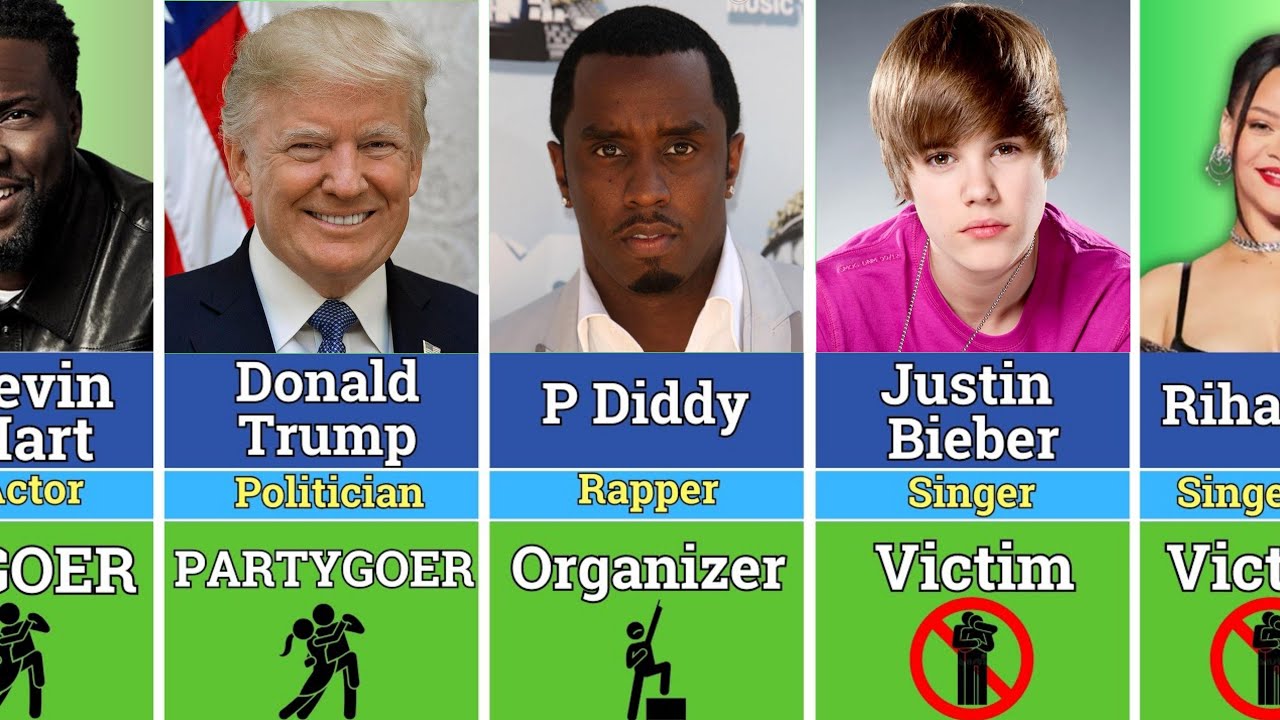 List of victims and participants in P Diddy’s case... - YouTube