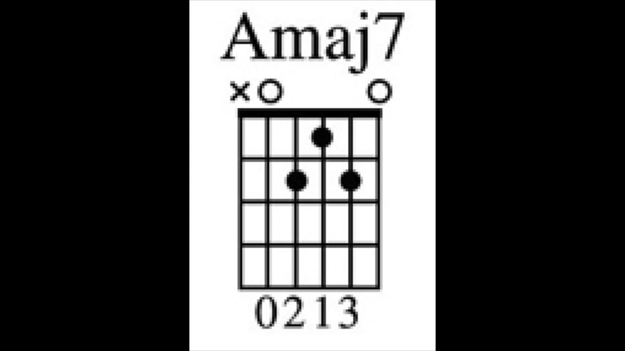 Amaj7 Chord Played on Guitar - YouTube
