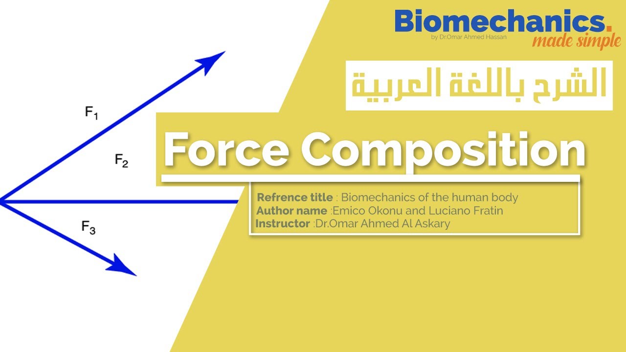 Force composition/Vector addition - Biomechanics made simple - YouTube