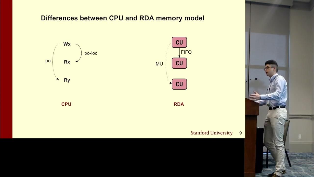 [PLARCH23] Tags: A Framework for Distributed Event Ordering - YouTube