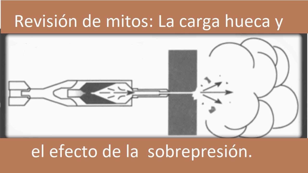 Revisando mitos: La carga hueca y el efecto de la sobrepresión. - YouTube