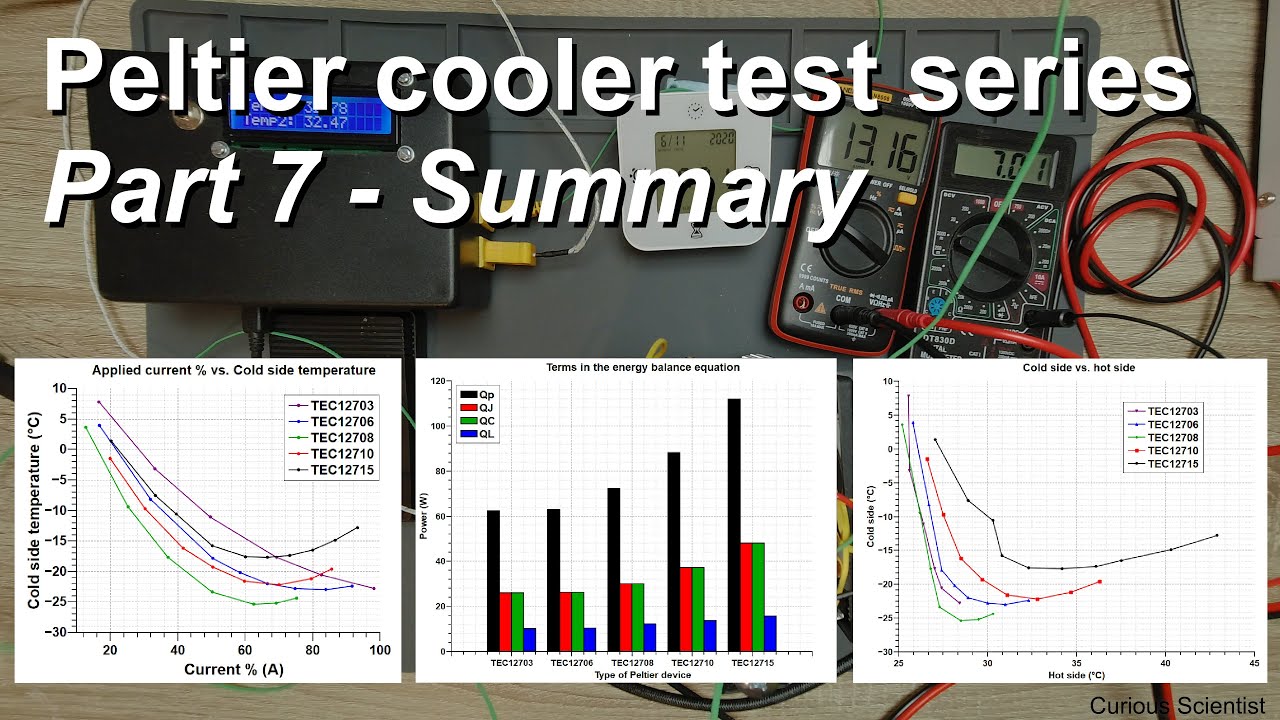 Testing and comparing different Peltier coolers - Part 7 - Summary and ...