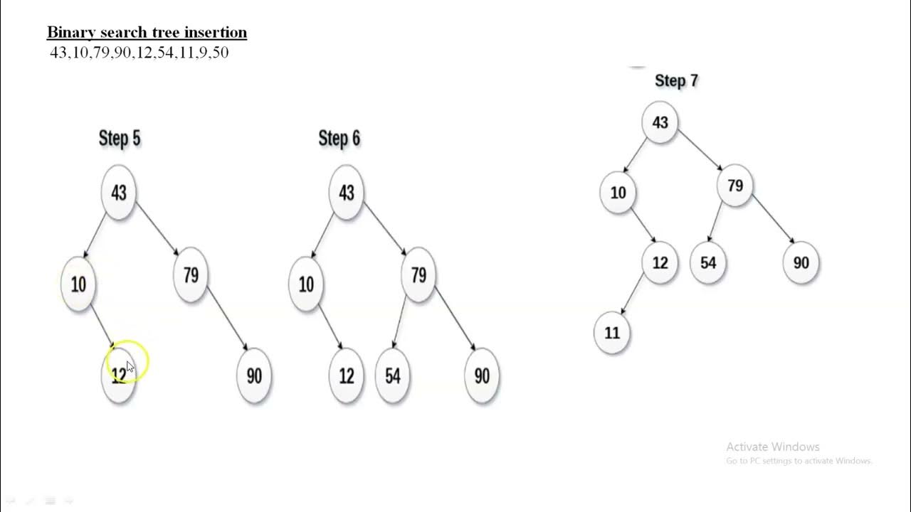 BST INSERTION| Data Structures| Ms. S. GEETHA PRIYA, ASSISTANT PROFESSOR, CSE, R.M.D.E.C. - YouTube