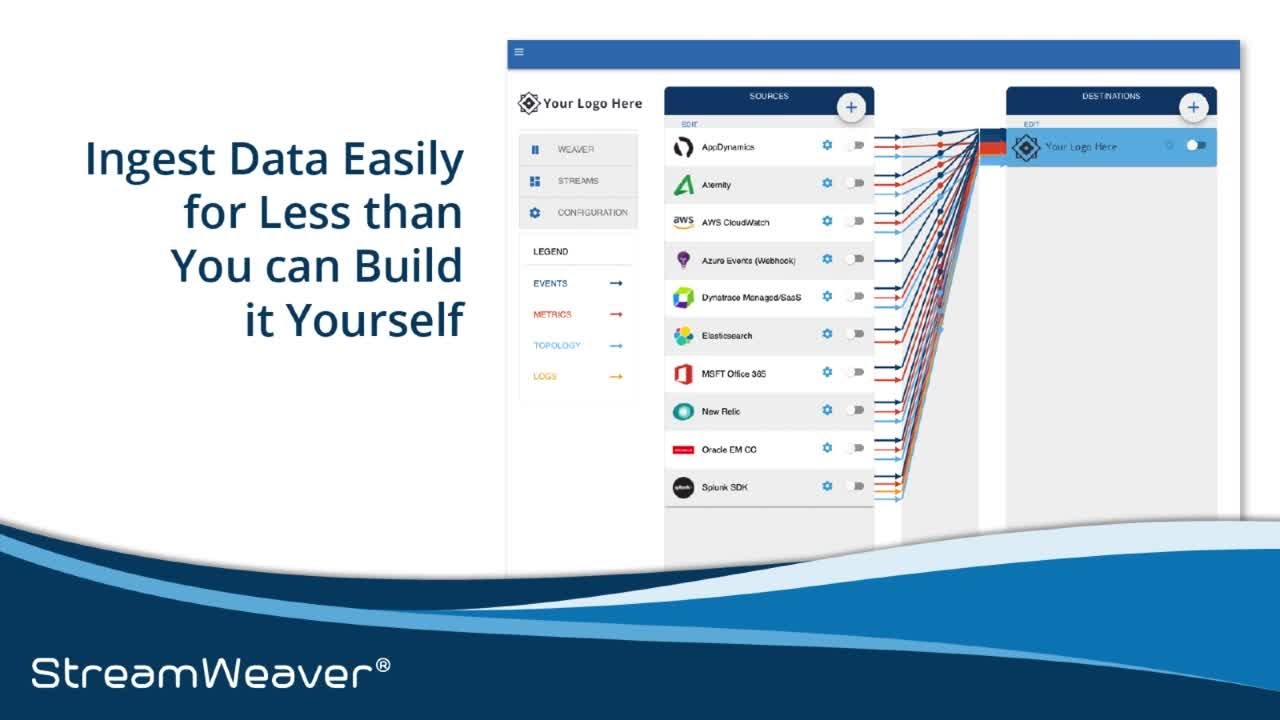 Ingest Data (Topology,Events & Metrics) easily into ServiceNow - YouTube