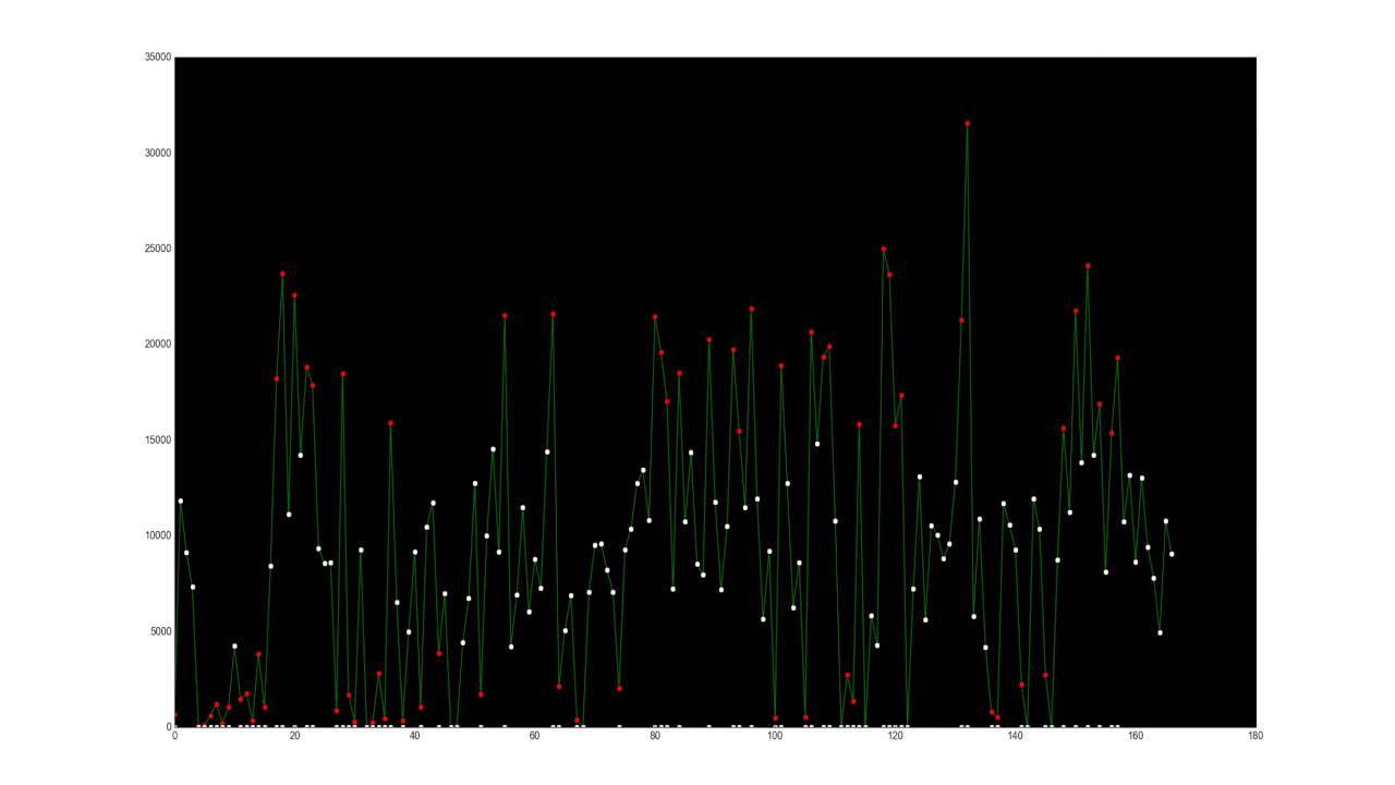 Fitness Data Visualization - YouTube