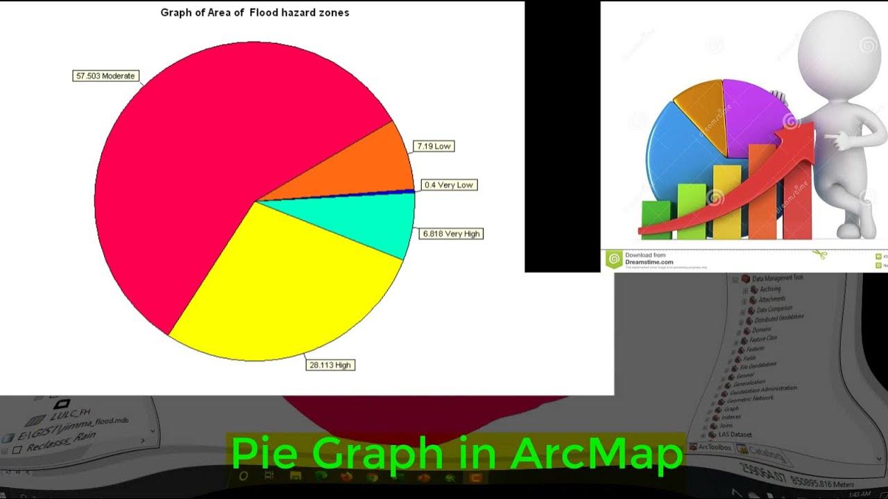 How to use Pie chart Graph in ArcMap - YouTube