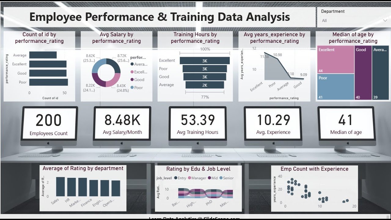 Employee Performance & Training Data Analysis - Part 1 Power Bi - YouTube