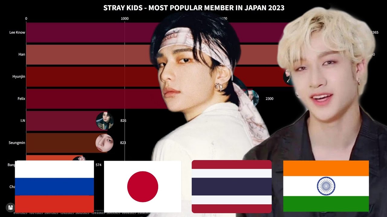 Stray Kids - The Most Popular Member In Different Countries and ...