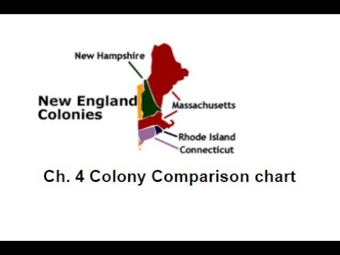 Ch 4 Colony Comparison chart answers NEW ENGLAND - YouTube