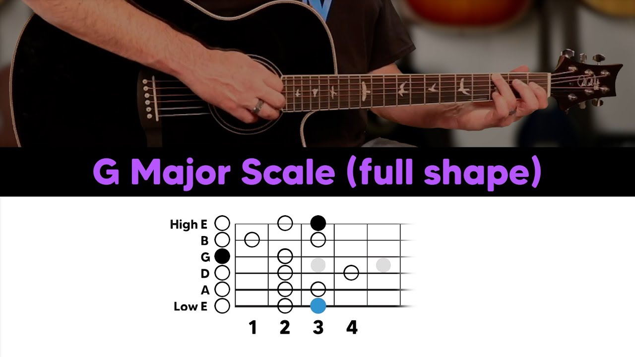 Beginner Acoustic Guitar: G Major Scale (full shape) - YouTube