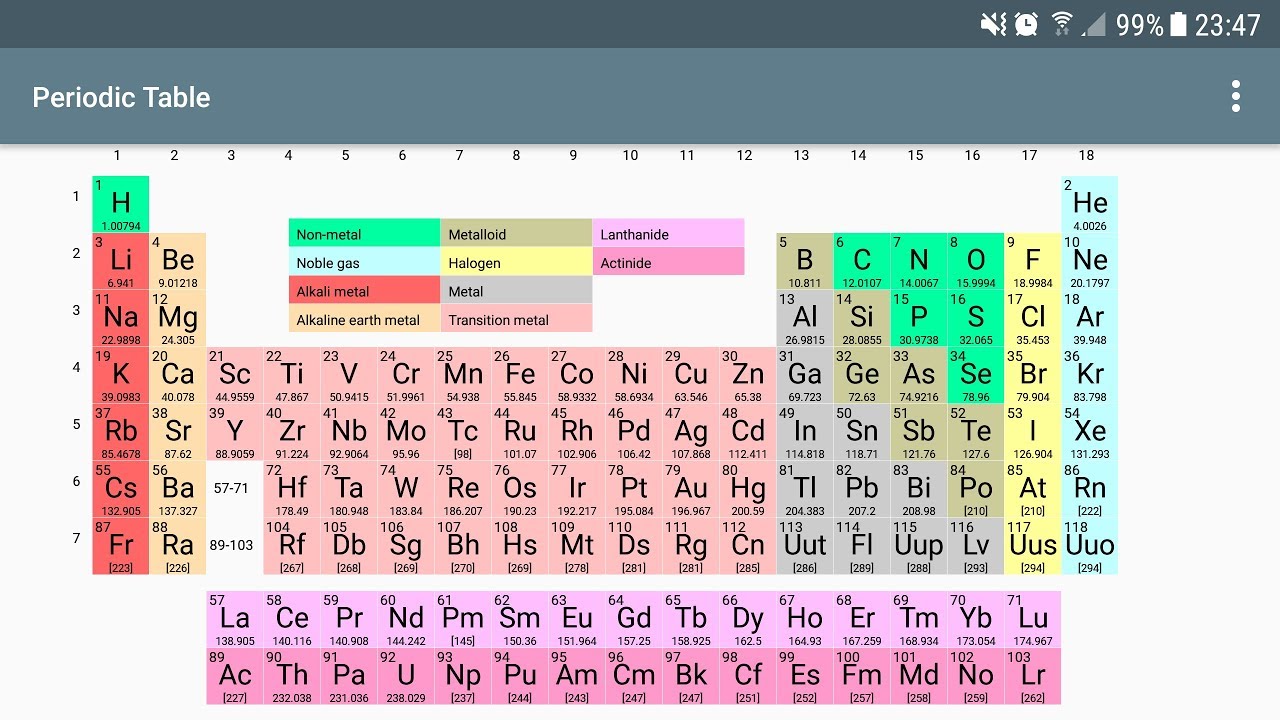 Access to the Periodic Table of Elements on Smartphones and Tablets ...