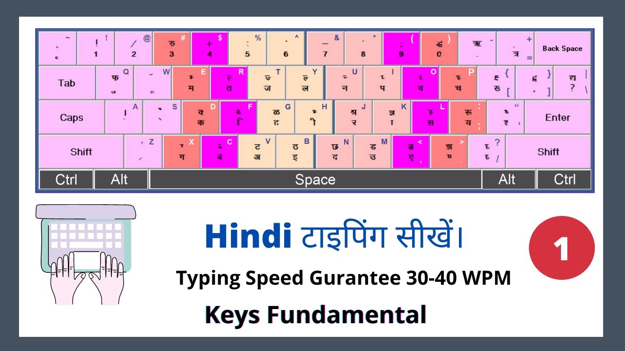 1 - Hindi Typing Course - Keys Fundamental and Introduction Hindi Keys ...
