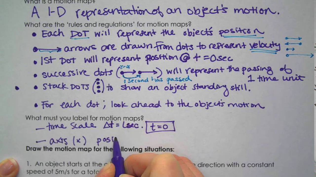 Motion Maps constant velocity - YouTube