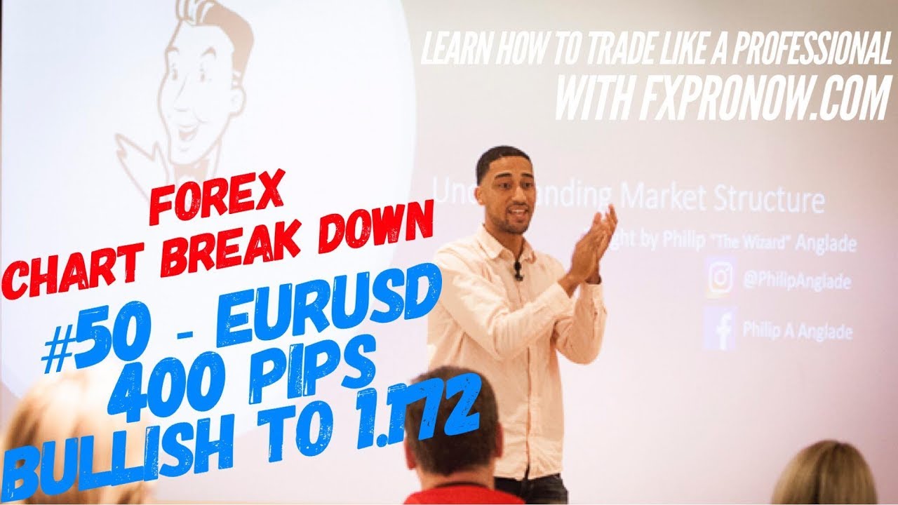 Learn How to Read Charts - CBD #50 - EURUSD - (400 Pip Move) | FxProNow ...