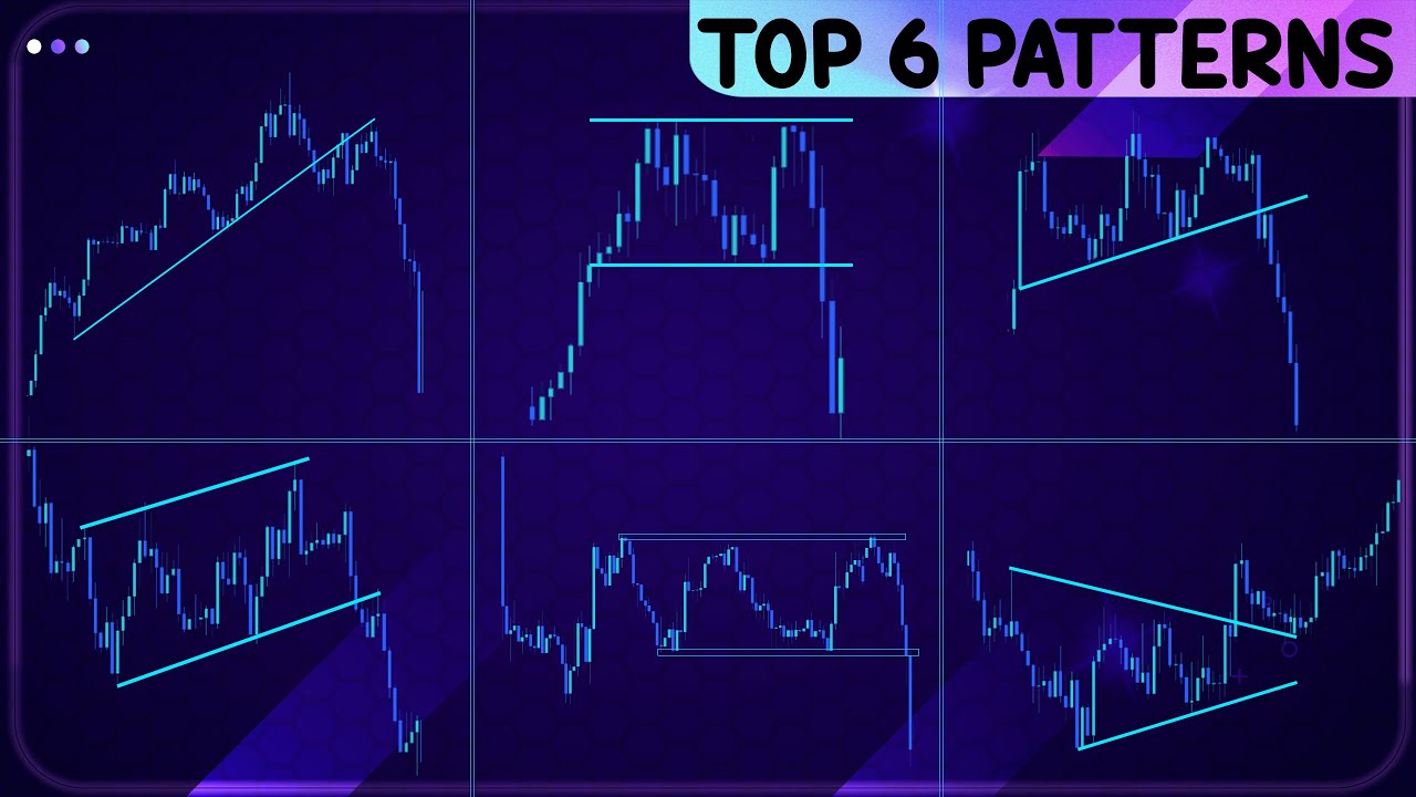 How to win in the markets: top most profitable trend patterns! - YouTube