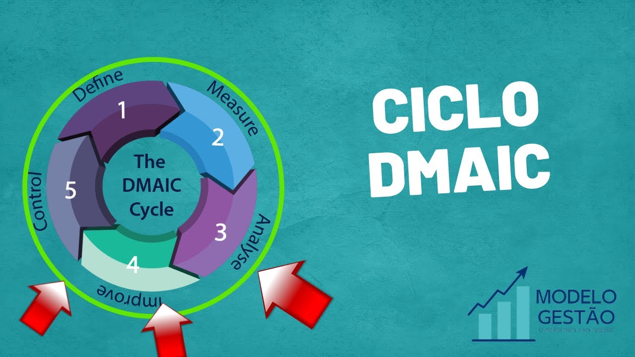 Ciclo DMAIC - Conceitos, objetivos e mais - YouTube