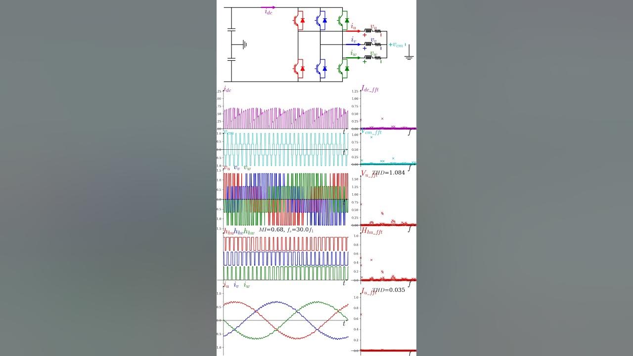 VSI Space Vector PWM Animation (Python code in description) - YouTube