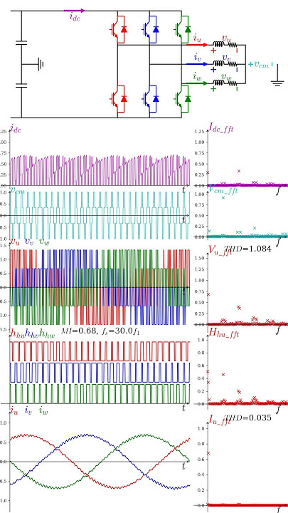 VSI Space Vector PWM Animation (Python code in description) - YouTube