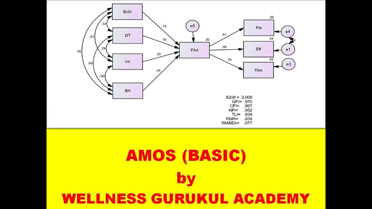 AMOS BASIC - YouTube