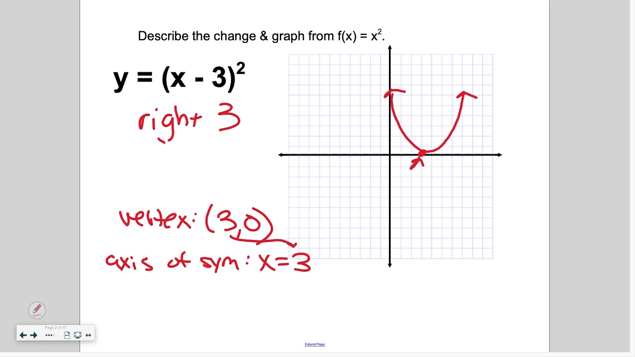 Algebra I Vertex Form video - YouTube