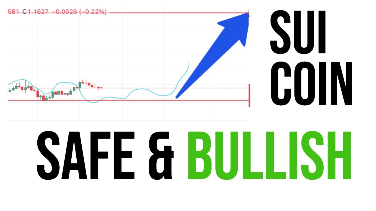 SUI Coin Price Prediction & Analysis | Market Update & news - YouTube