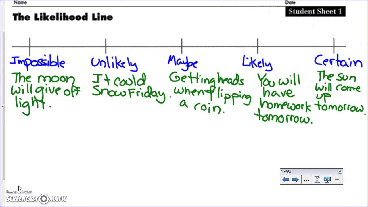 Probability Intro Likelihood Line YouTube Probability Intro Likelihood Line YouTube