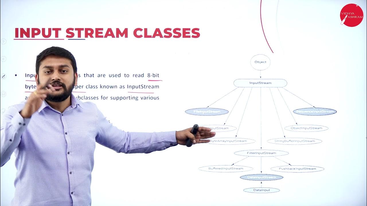 DAY 32 | OBJECT ORIENTED PROGRAMMING WITH JAVA | III SEM | B.C.A | MANAGING INPUT & OUTPUTFILES ...