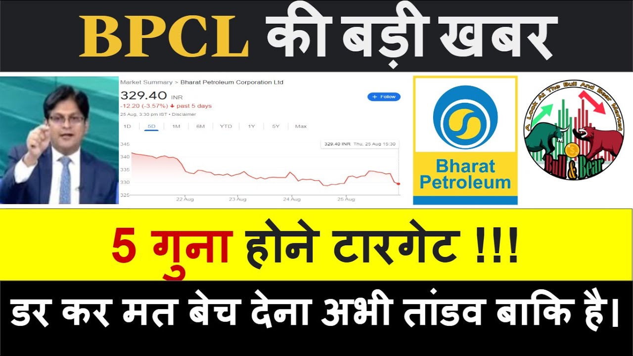 BPCL Share News | BPCL Share Price Target | BPCL Share Analysis | BPCL ...