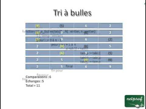 Algorithme de tri à bulles - YouTube