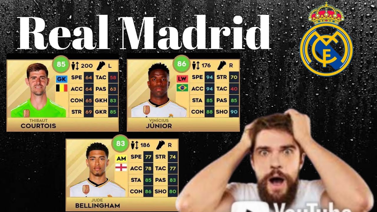 DLS 23 | Real Madrid 23/24 Full Team in Dream League Soccer 2023. DLS ...