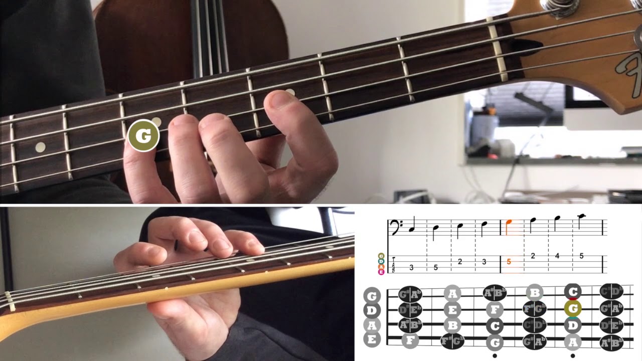 De C-majeur toonladder voor basgitaar - YouTube