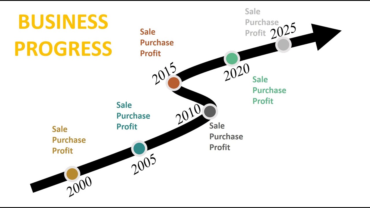 How To Make Business Progress Road In PowerPoint With Advance Animation YouTube how-to-make-business-progress-road-in-powerpoint-with-advance-animation-youtube