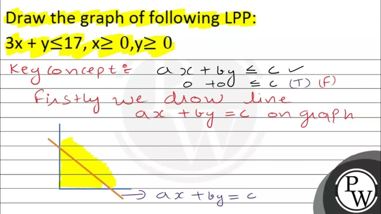 Draw the graph of following LPP: \[ 3 x+y \leq 17, x \geq 0, y \geq ...