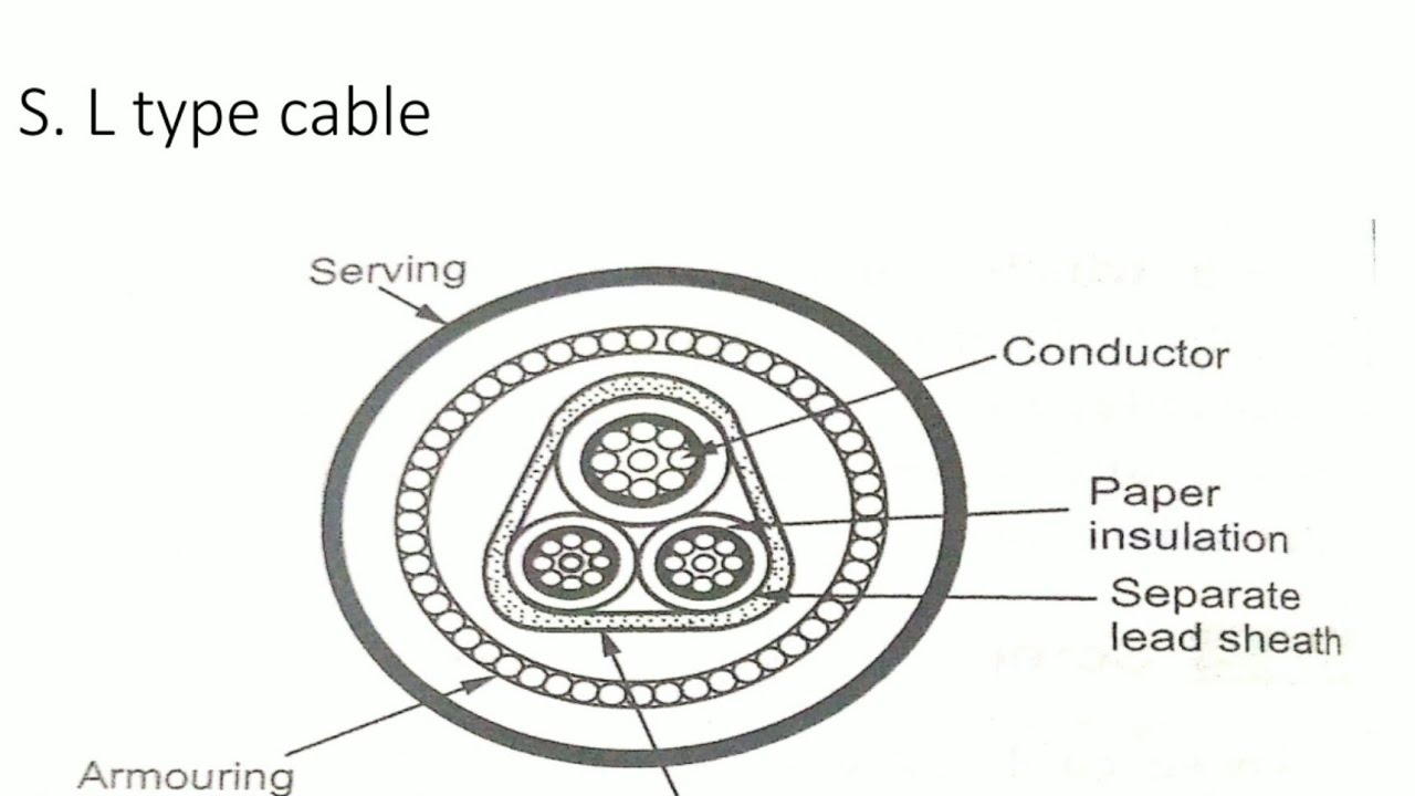 TYPES OF CABLE | BRIEF EXPLANATION| - YouTube