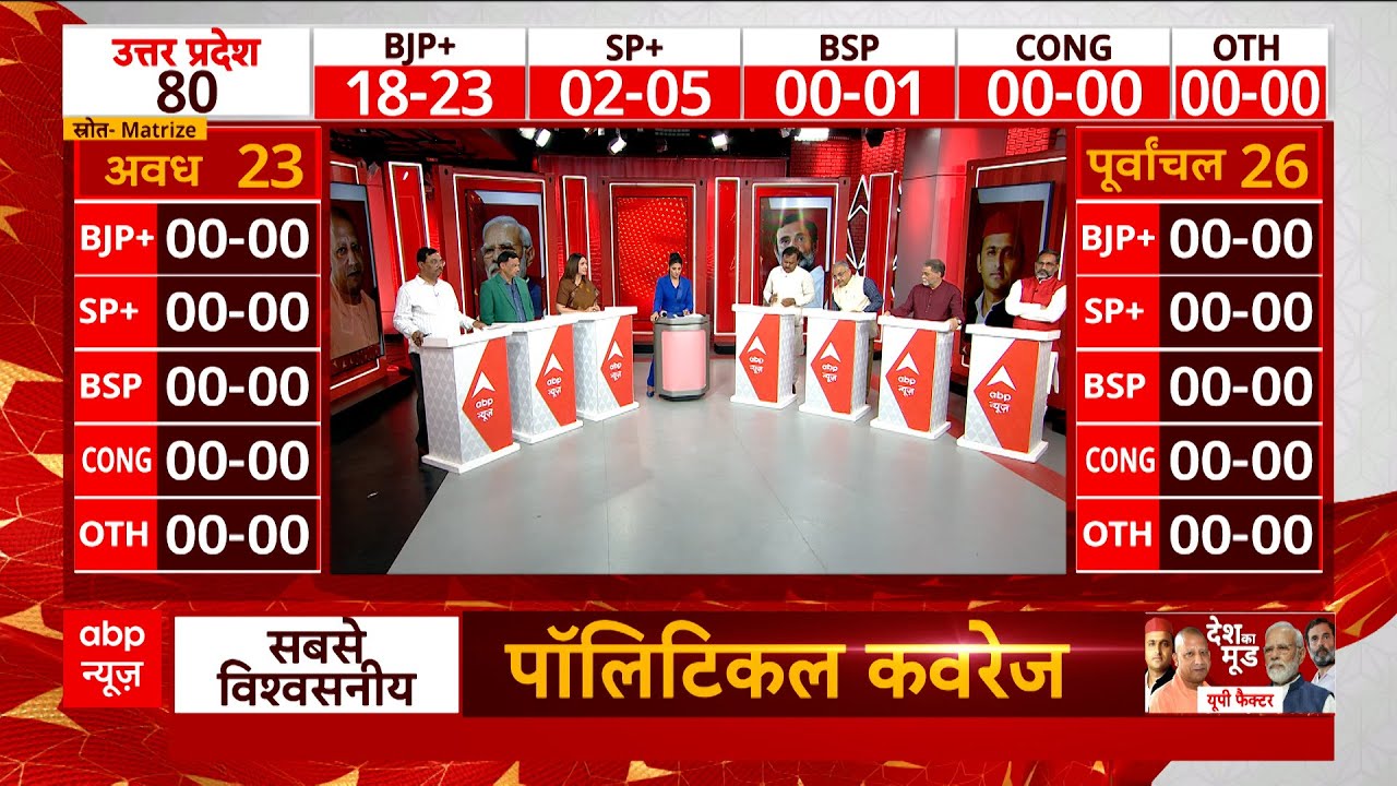 ABP News Opinion Poll : पश्चिमी यूपी में क्या है जनता के मुद्दे | UP ...