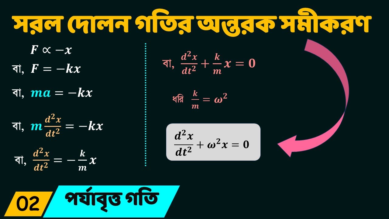 02. সরল দোলন গতির অন্তরক সমীকরণ | পর্যাবৃত্ত গতি | HSC Physics 1st ...