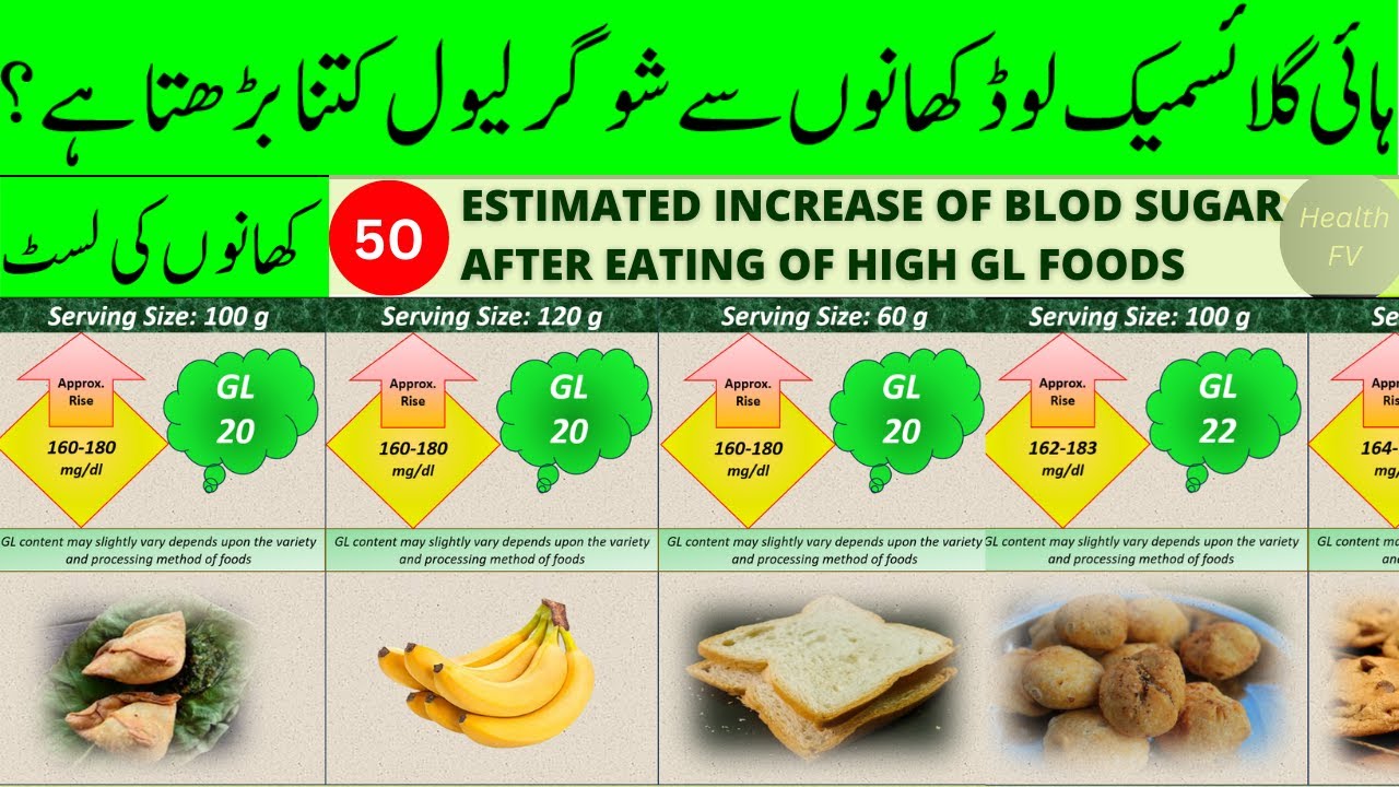 Estimated Increase of Blood Sugar Level After Eating High Glycemic Load ...
