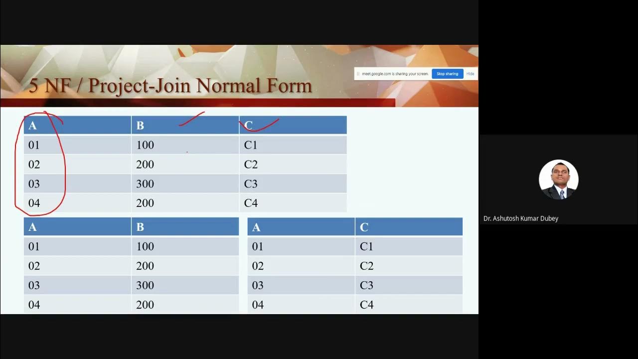 L-21.16: Fifth normal form (5NF) - YouTube
