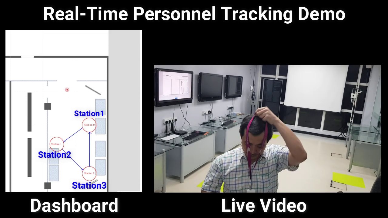 Real-time Continuous Personnel Tracking - YouTube