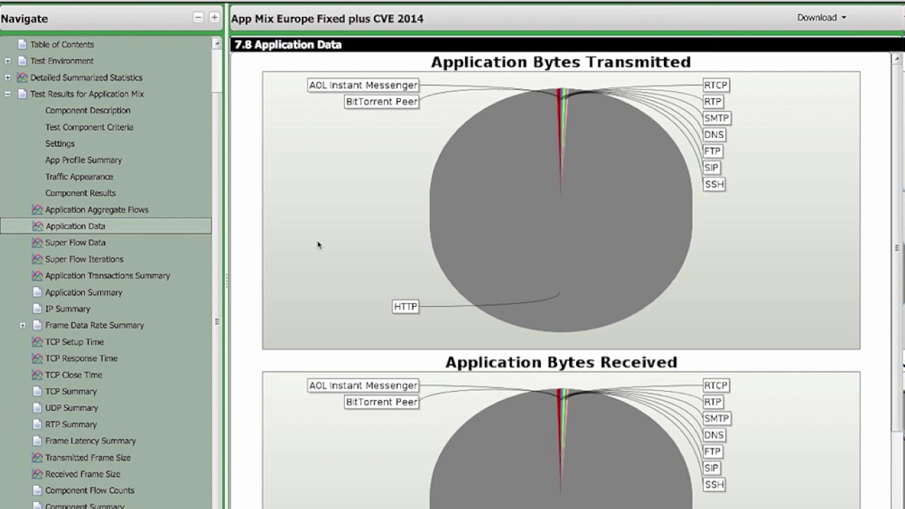 Tutorial 6 Reviewing the Test Reports on Ixia BreakingPoint - YouTube