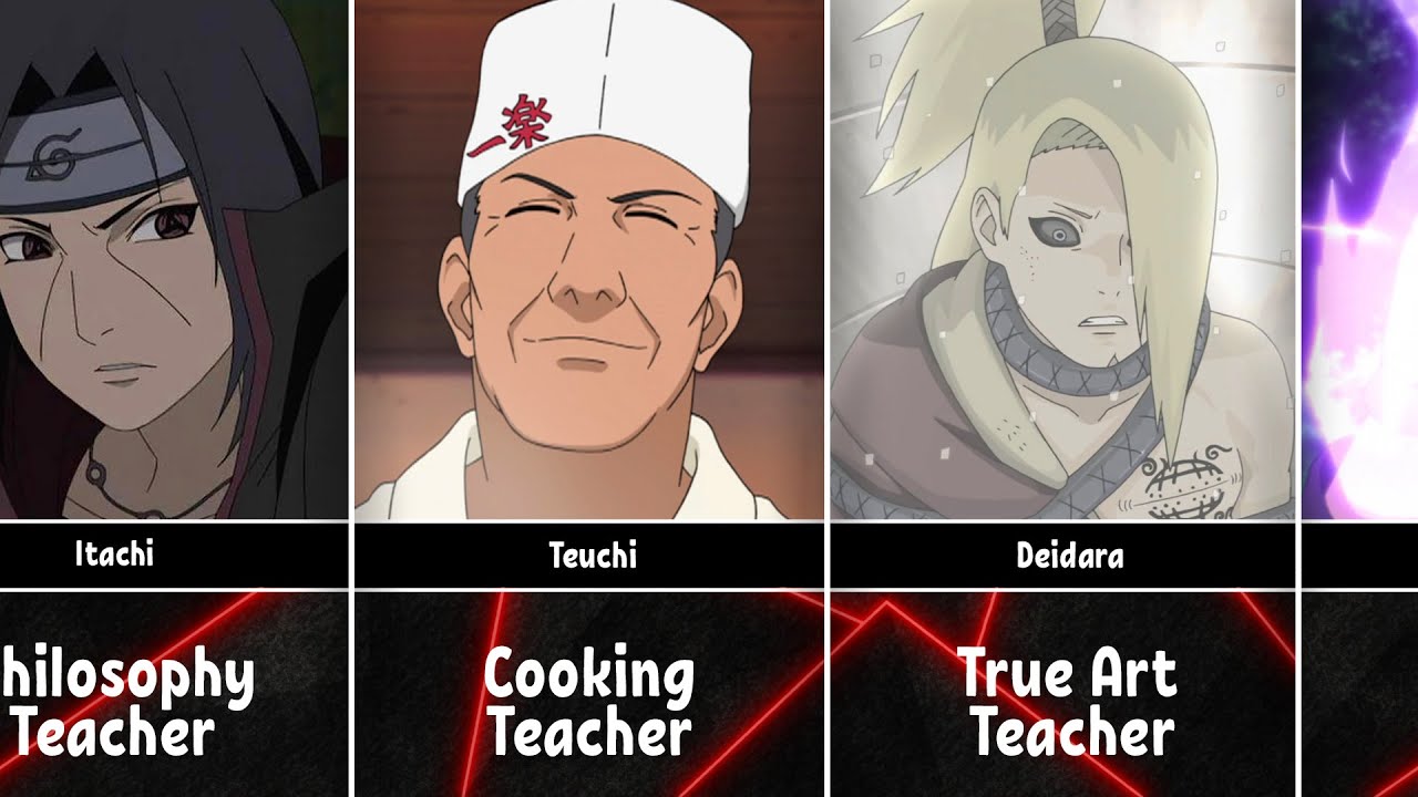 Naruto/Boruto Characters as Teachers - YouTube