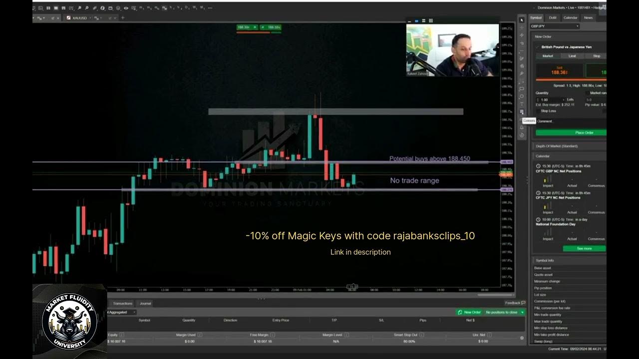 How To Set Default Color For Objects In Ctrader 👀 Shorts Trading