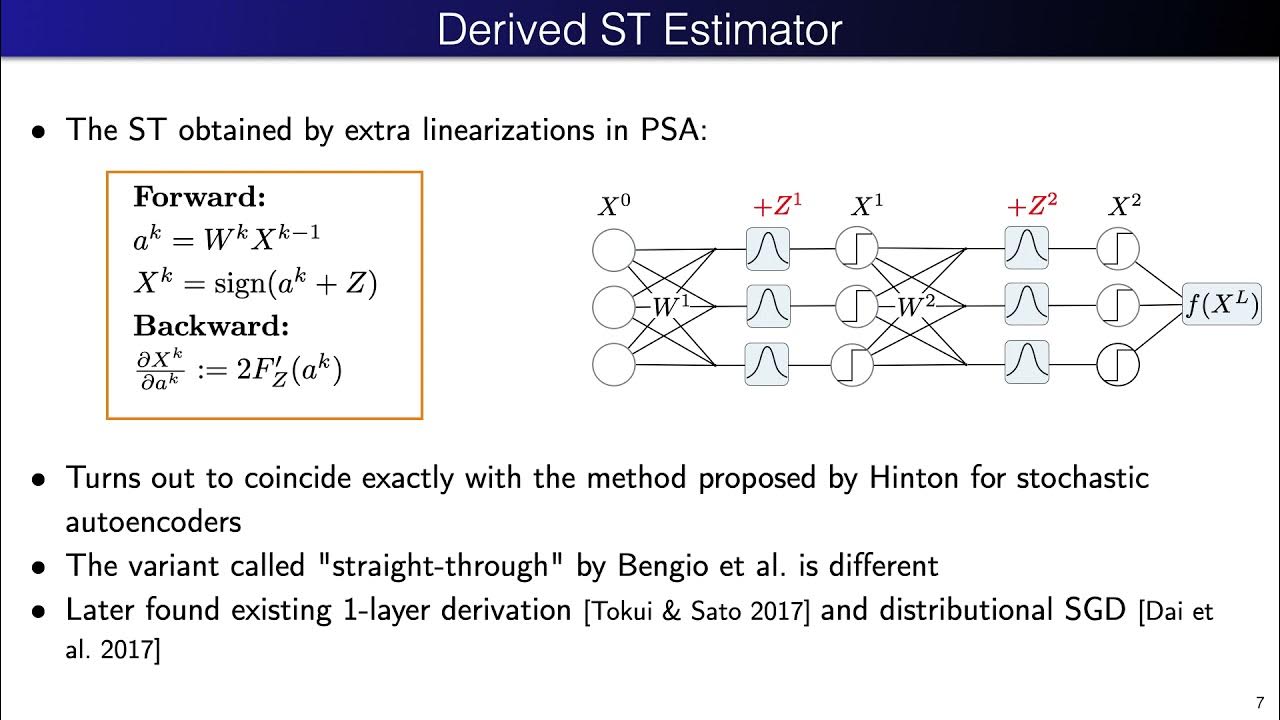 Reintroducing Straight Through Estimators As Principled Methods For Stochastic Binary Networks