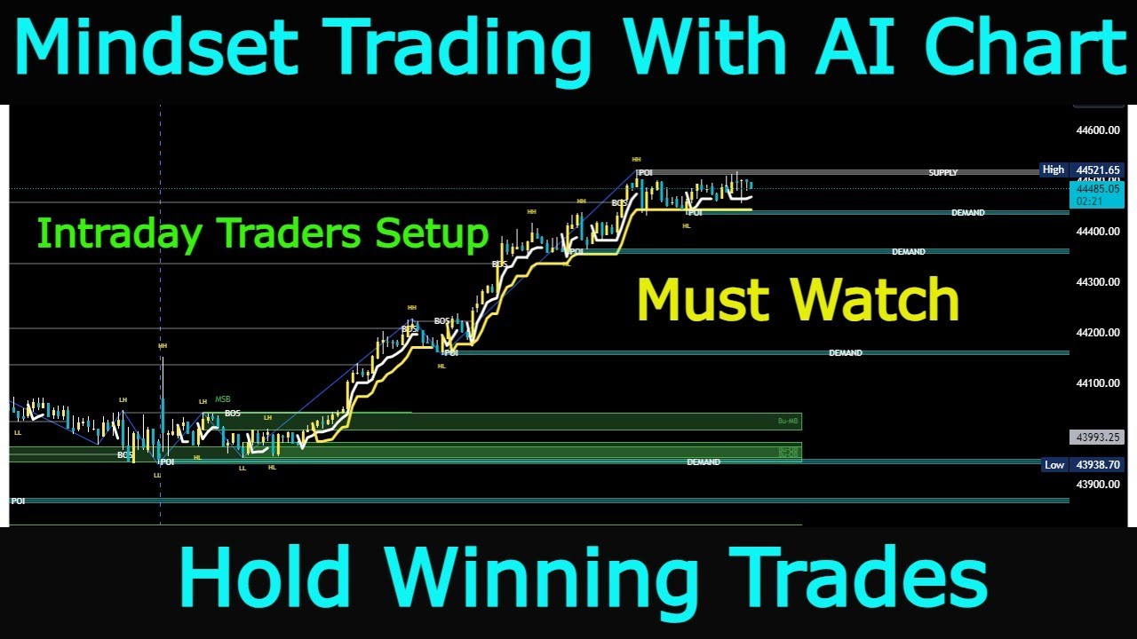 Mindset Trade to Hold the Winning Trades /Correct Entry and Exit with ...