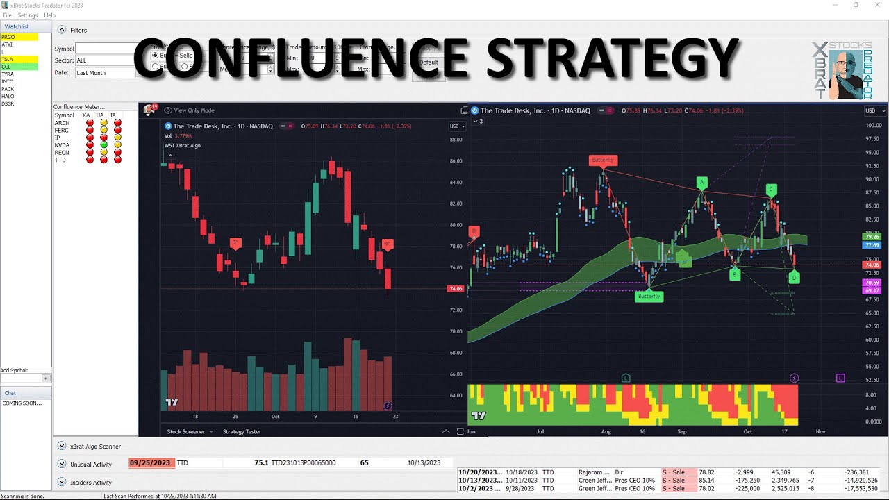 👉Confluence Stocks Trading Strategy - YouTube