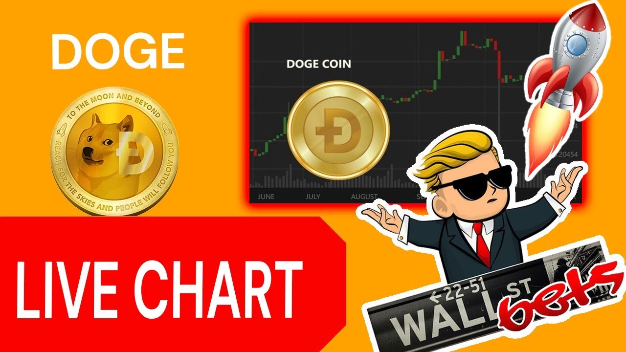 DOGE | LIVE CHART | DOGECOIN LEVELS & GRAPHS | #DogeCoin #Doge #Crypto ...